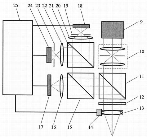 Differential Confocal Aspheric Surface Measurement Method And System Of