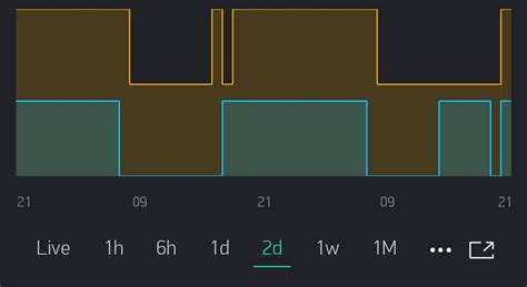 Superchart Min And Max Shadow Page 4 Issues And Errors Blynk
