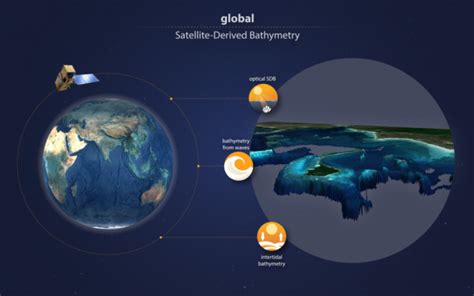 Eomap To Provide Global Shallow Water Bathymetry For Copernicus Marine