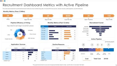 Recruitment Dashboard Metrics Powerpoint Ppt Template Bundles Presentation Graphics