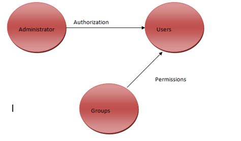 graph database features in sql server 2019 part 1