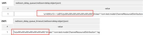 Delayedqueue Serialization Is Not Expected · Issue 4072 · Redisson