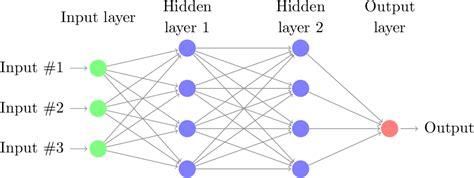 Deep Neural Networks Algorithms For Stochastic Control Problems On Finite Horizon Part I