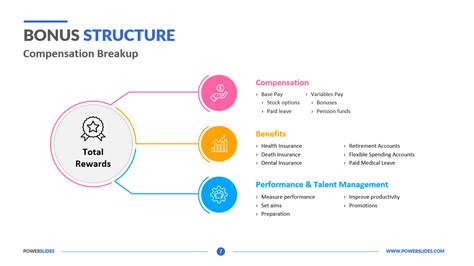 Sales Bonus Structure Template