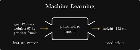 Machine Learning Is Not Just Statistics By Tivadar Danka