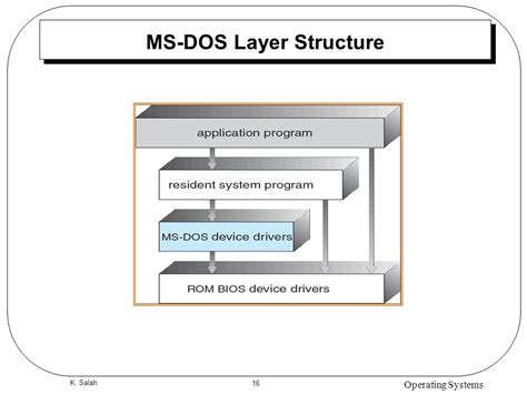 Module 11 Operating System Structures Ppt Download