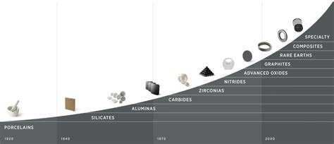 Precision Ceramic Sintering Process Considerations And Advanced