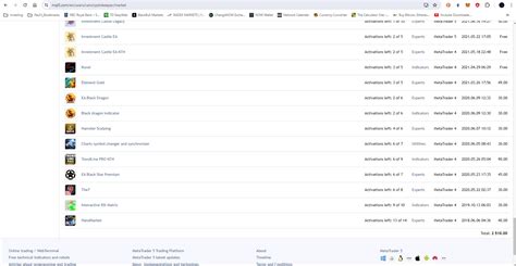 New Metatrader 4 Platform Build 1420 Metatrader 5 Mql4 And