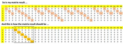 Python Replace In Array Of Zeros With Other Values In Certain Cellsupdated Question Stack