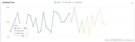 使用 Echart 实现一个折线图内线段的多种不同形式echarts 一条折线数据根据状态拆分成多条线段 Csdn博客