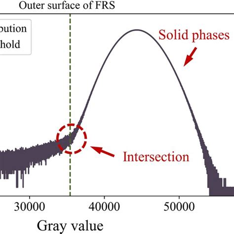 Determination Of Grayscale Threshold Value For Cavity Segmentation In