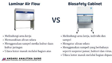 Perbedaan Laminar Air Flow Laf Dan Biosafety Cabinet Bsc Analitika