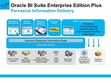 oracle epm bi overview