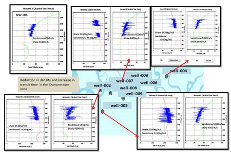 Calibration Using Bulk Density And Sonic Log In The Measured And Download Scientific Diagram