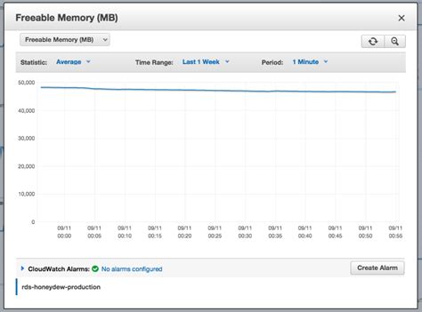 Poor Performance After Switching From EC Percona To RDS MySQL What Am I Missing Database