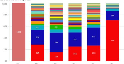 Stacked Bar Chart Issue Qlik Community 1656926