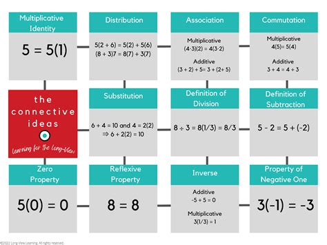 Connective Ideas Graphic — Learning For The Long View