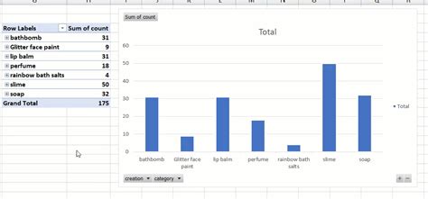 Layout Break Excel Table Row Down Into Sub Categories Stack Overflow