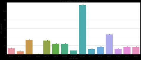 全国地铁城市数据分析数据清洗 可视化分析 项目实战 案例分享 科象网校 人工智能 大模型 大数据分析课程培训 人工智能专业培训平台 Powered By EduSoho