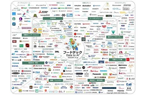 リブ・コンサルティング、「コンサルティング業界カオスマップ2023」を公開 （テックピックス）