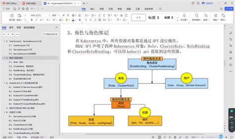 Kubernetesk8s云原生运维开发架构师哔哩哔哩bilibili