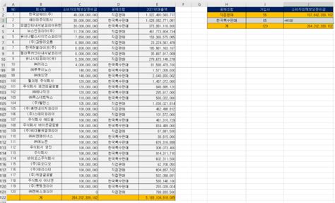 countif와 sumif 함수로 집계표 만들기 countif sumif sum 네이버 블로그