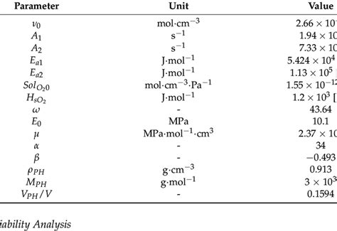 Table Of The Parameters In The Formula Download Table Table Of The Parameters In The Formula Download Table