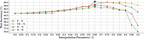 Figure 4 From Graph Receptive Transformer Encoder For Text