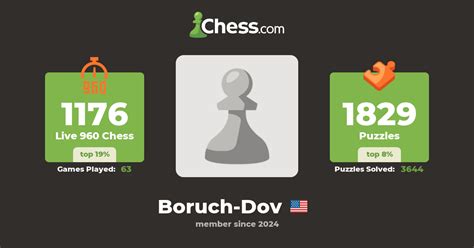 Boruch Dov Chess Profile