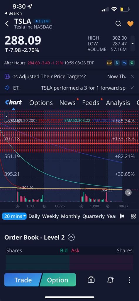Chart Malfunction R Webull