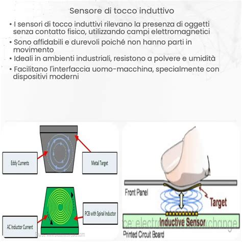 Sensore Di Prossimità Induttivo Come Funziona Applicazione E Vantaggi