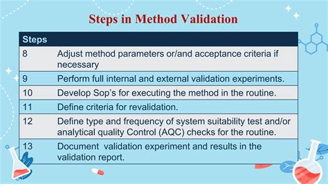 Analytical Methods Validation Pv M Pharmacy Qa Pptx Pharmaceutical