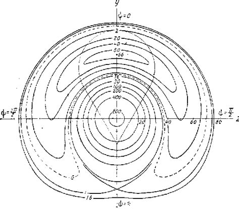 Pdf The Diffraction Theory Of Aberrations Semantic Scholar