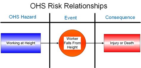 Semi Quantitative Risk Analysis An Ohs Leading Indicator Correcttrack