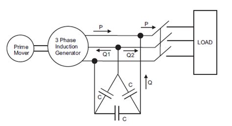 Induction Generator Application Of Induction Generator Electrical4u