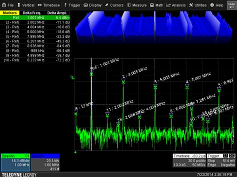 teledyne lecroy wavesurfer 10