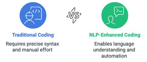 What Is Nlp Coding Milestone