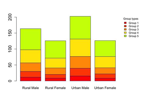 Basic Graphics In R