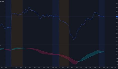 True Strength Index TSI Technical Indicators Indicators And Signals TradingView India