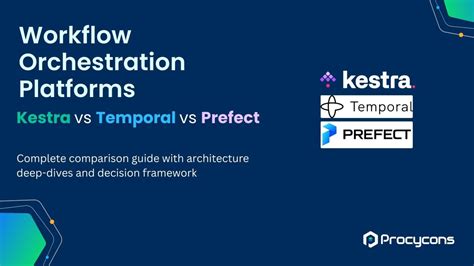 Workflow Orchestration Platforms Kestra Vs Temporal Vs Prefect 2025 Guide