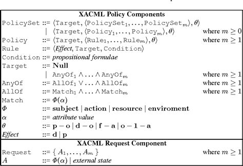 Table 1 From The Logic Of Xacml Extended Semantic Scholar