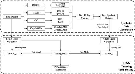 Overall Workflow Of The Investigation Download Scientific Diagram