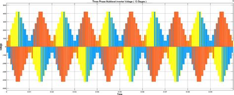 New Cascade Multilevel Inverter For Proposed Pv System Output Voltage