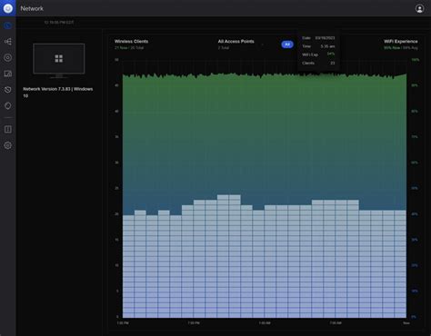 Unifi Controller 7 3 83 Dashboard R Ubiquiti
