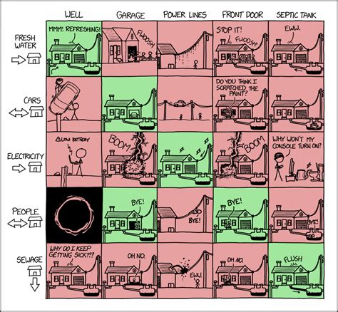2963 House Inputs And Outputs Explain Xkcd