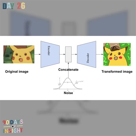 How Gans Boost Data Augmentation 90daysoftechinsights Feres Othman Posted On The Topic Linkedin