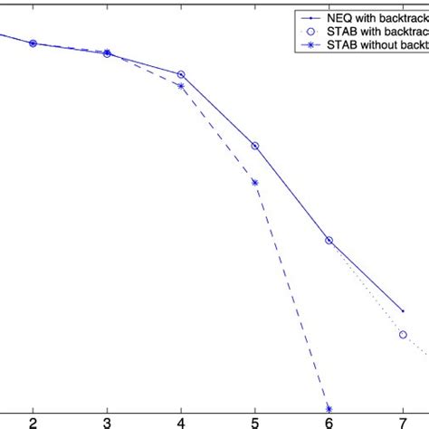 Iterations For Degenerate Problem Download Scientific Diagram