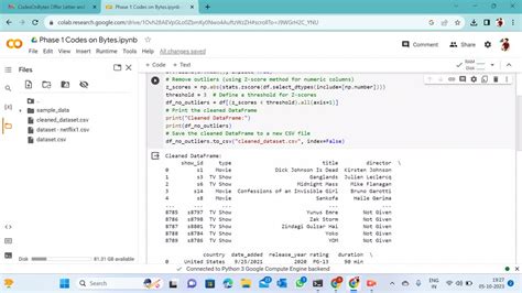 Yaswa Anirwin Dudde On Linkedin Codesonbytes