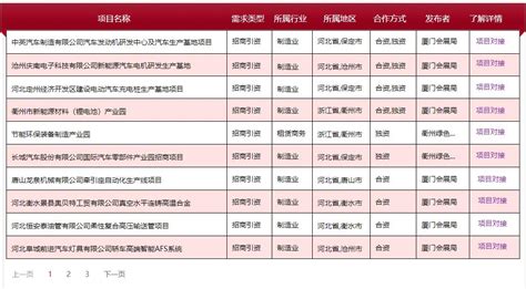 请问如何发布如下表格内容？急！急！急！ · Issue 1301 · Siteserver Cms · Github