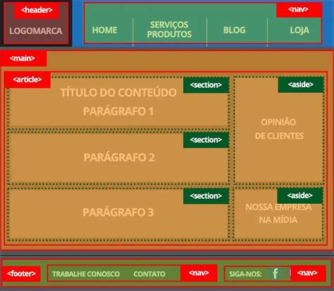 html semântico